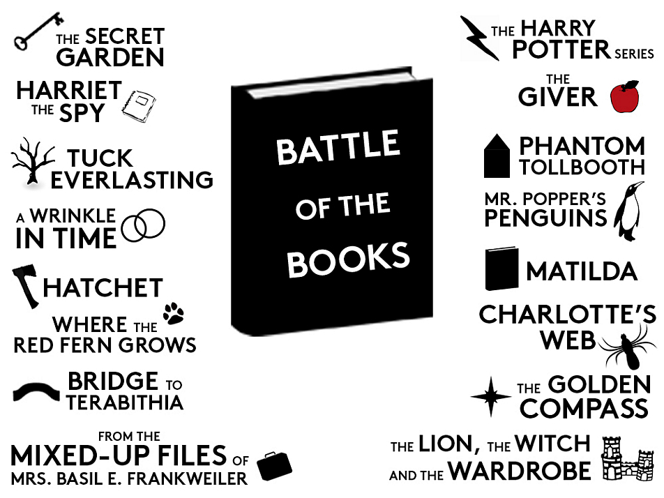 March Madness: Battle of the Books | Minnesota Public Radio News