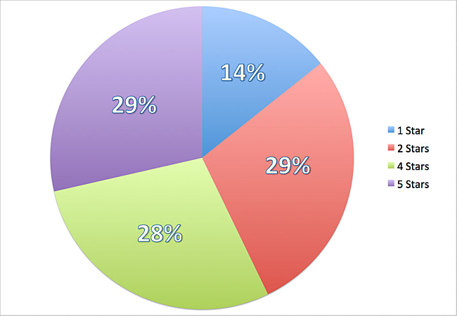 Album of the Week: Big Grams, 'Big Grams' | The Current